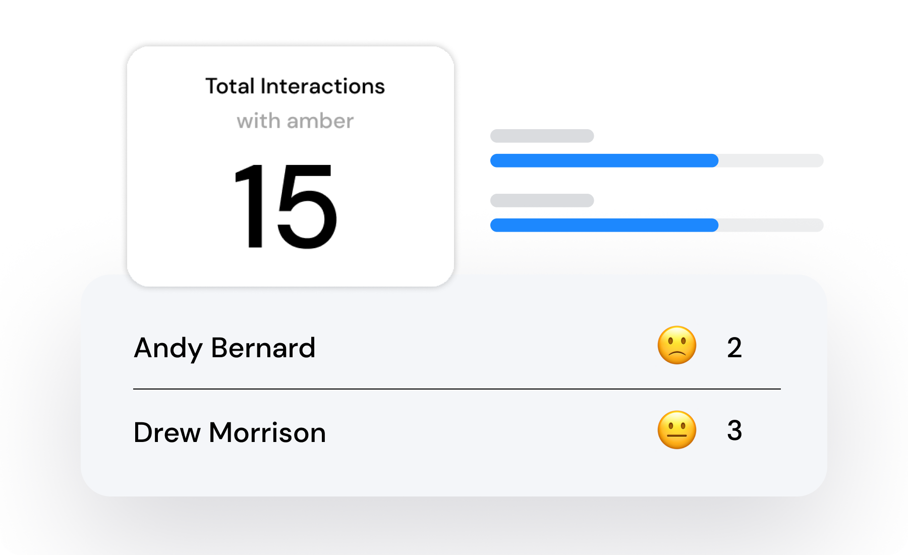 inFeedo™ | AI People Experience Platform to boost HR productivity