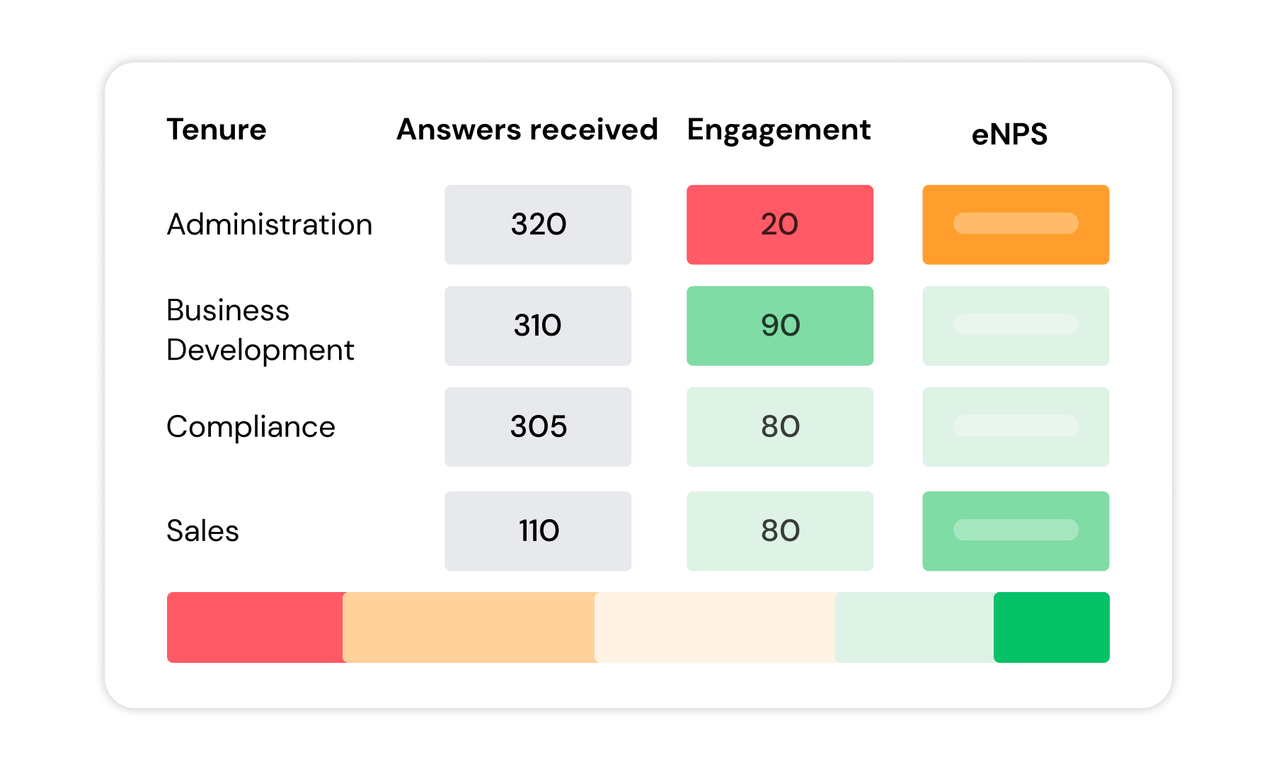 Engagement Analytics | Sentiment map of your workforce