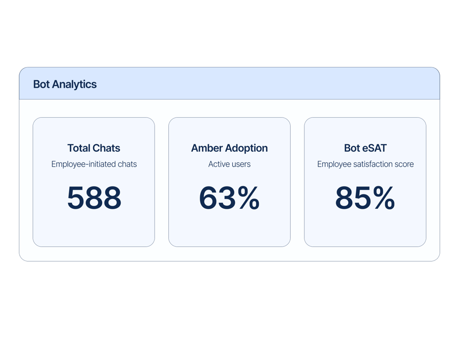 HR Automation Analytics & Insights | Amber by inFeedo AI