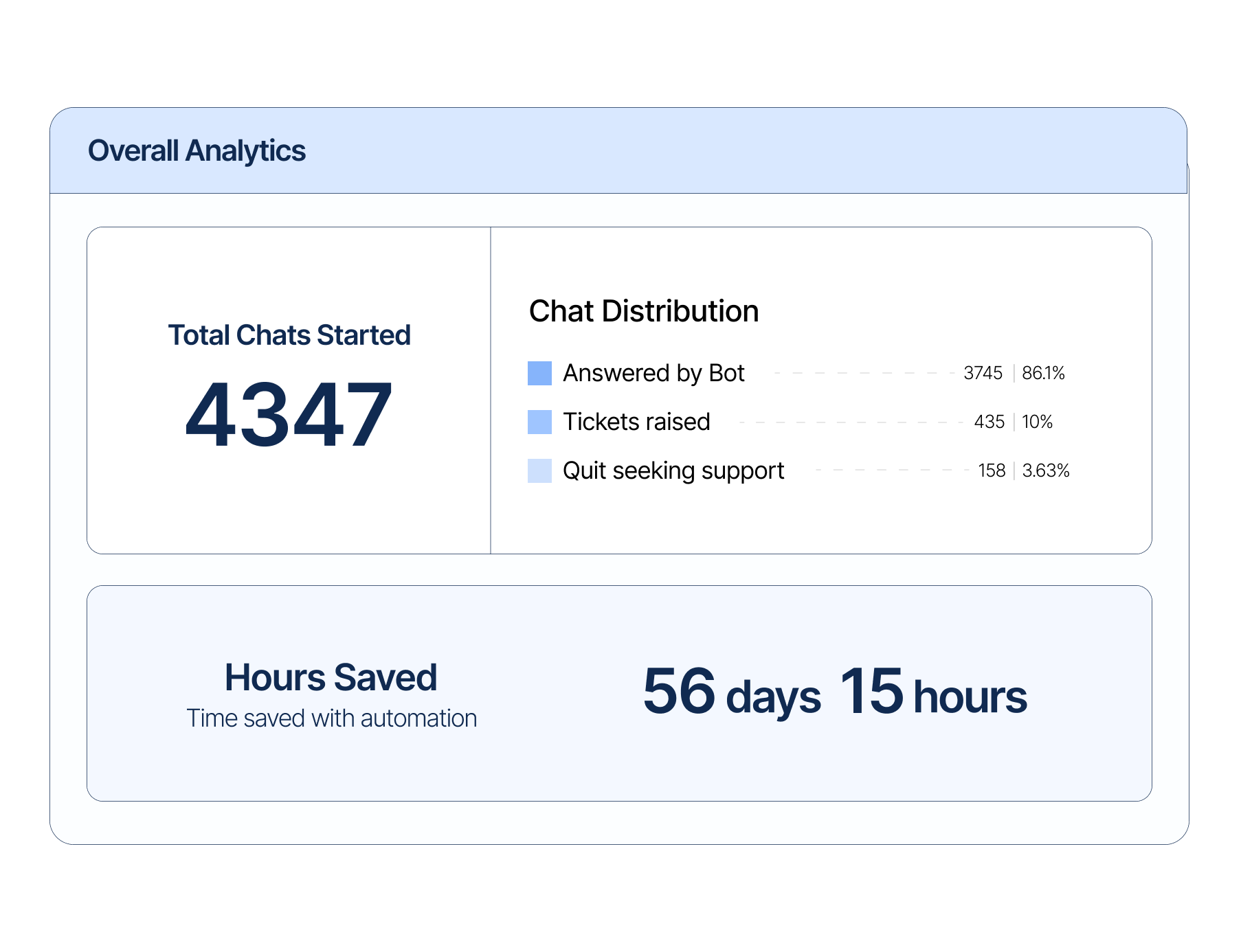 HR Automation Analytics & Insights | Amber by inFeedo AI