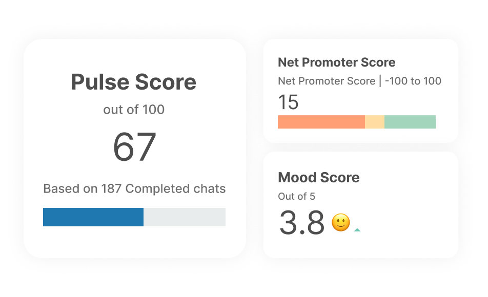 Annual Engagement Surveys with Amber | AI-Powered HR Insights