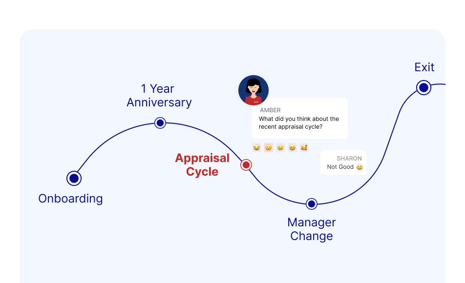 AI HR Chatbot for EX & Retention | Meet Amber by inFeedo