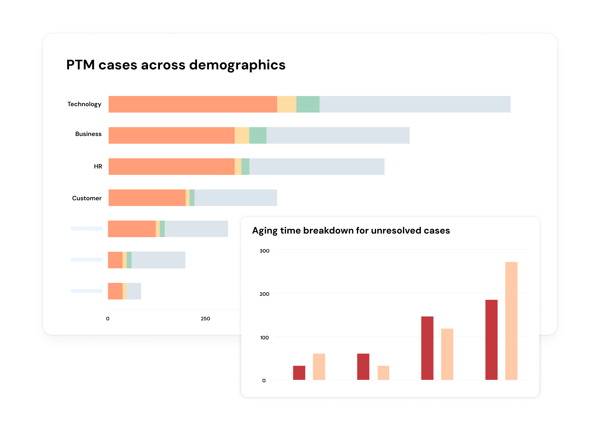 The all-in-one attrition prediction platform for your enterprise