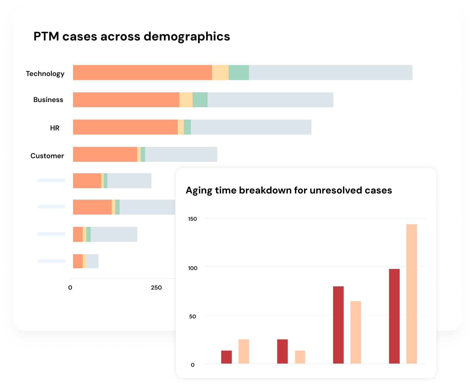 The all-in-one attrition prediction platform for your enterprise