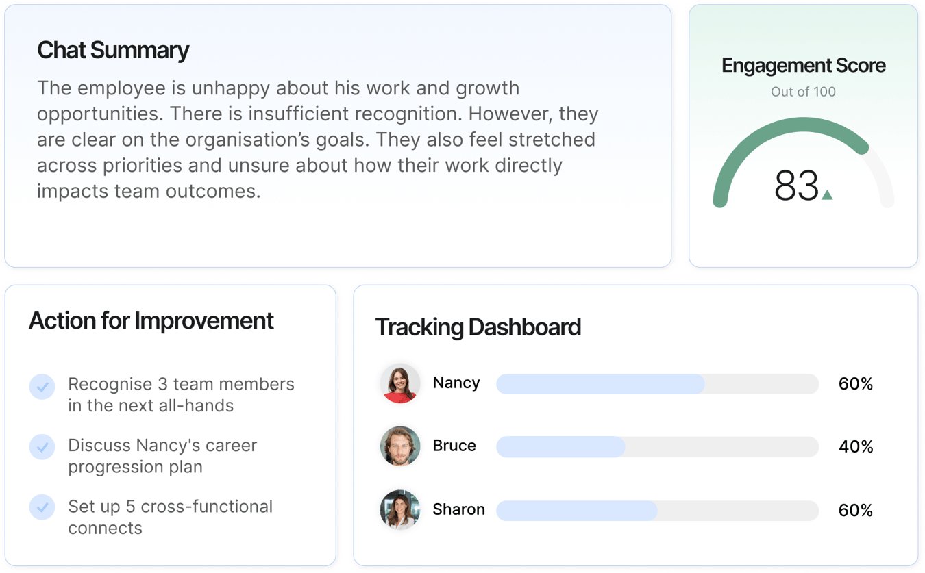 Insight-to-action programs