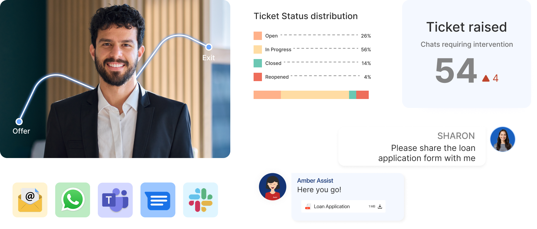 Auto-Route HR Tickets with Amber Assist | inFeedo AI