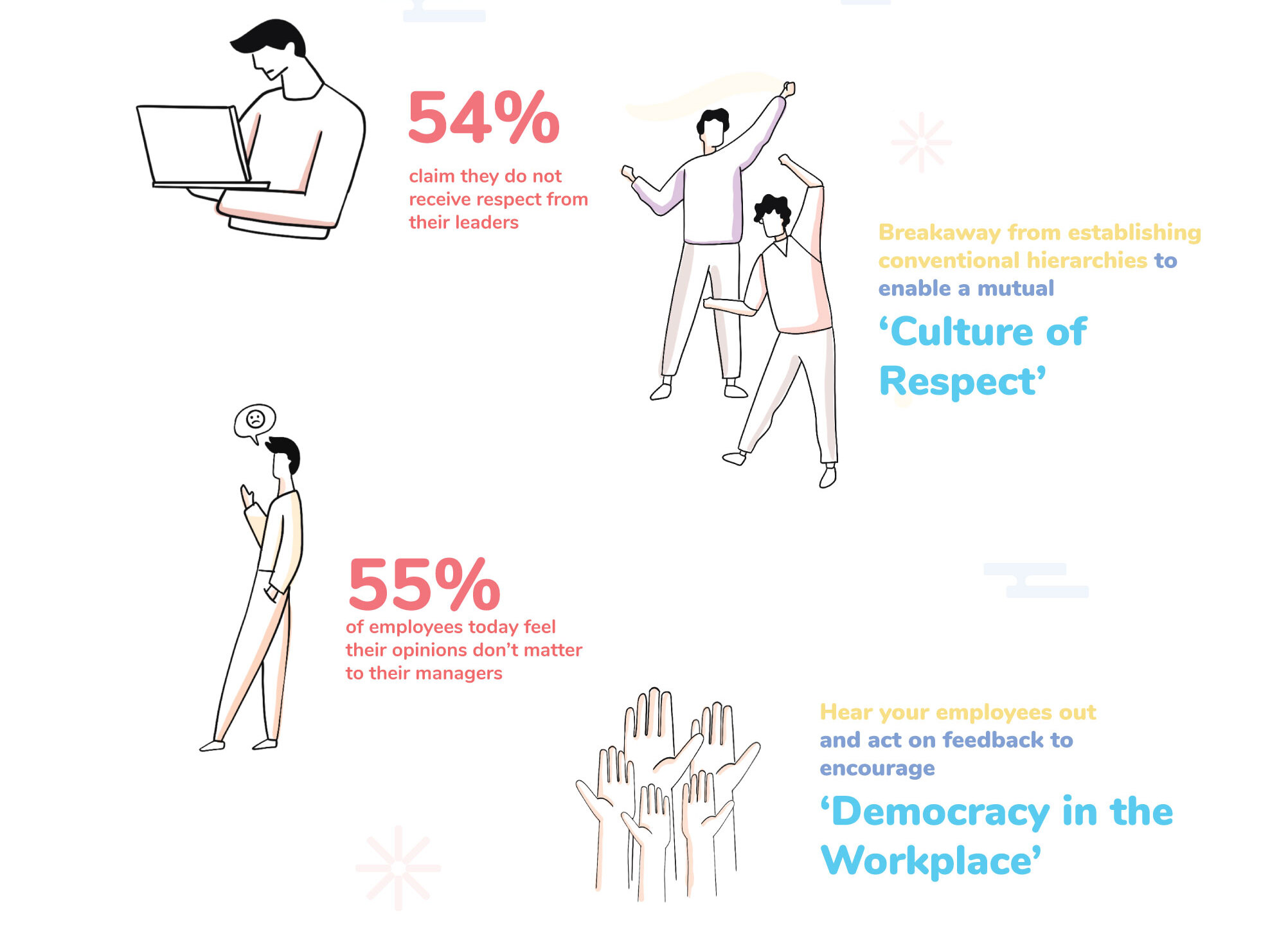 8 Strategies to create Employee-First Culture