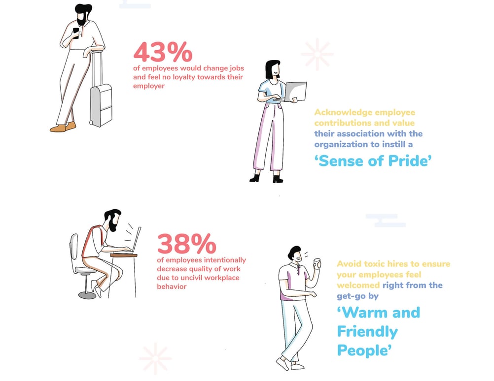 8 Strategies to create Employee-First Culture