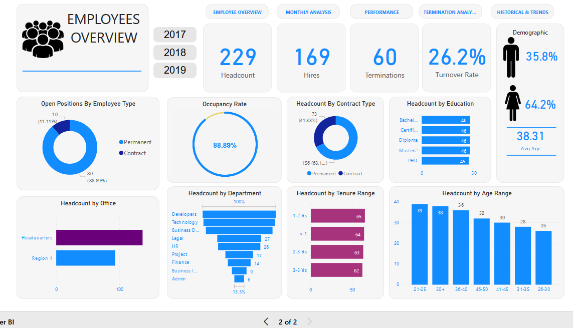 Why Smart HRBPs Use People Analytics: From Reactive to Proactive HR