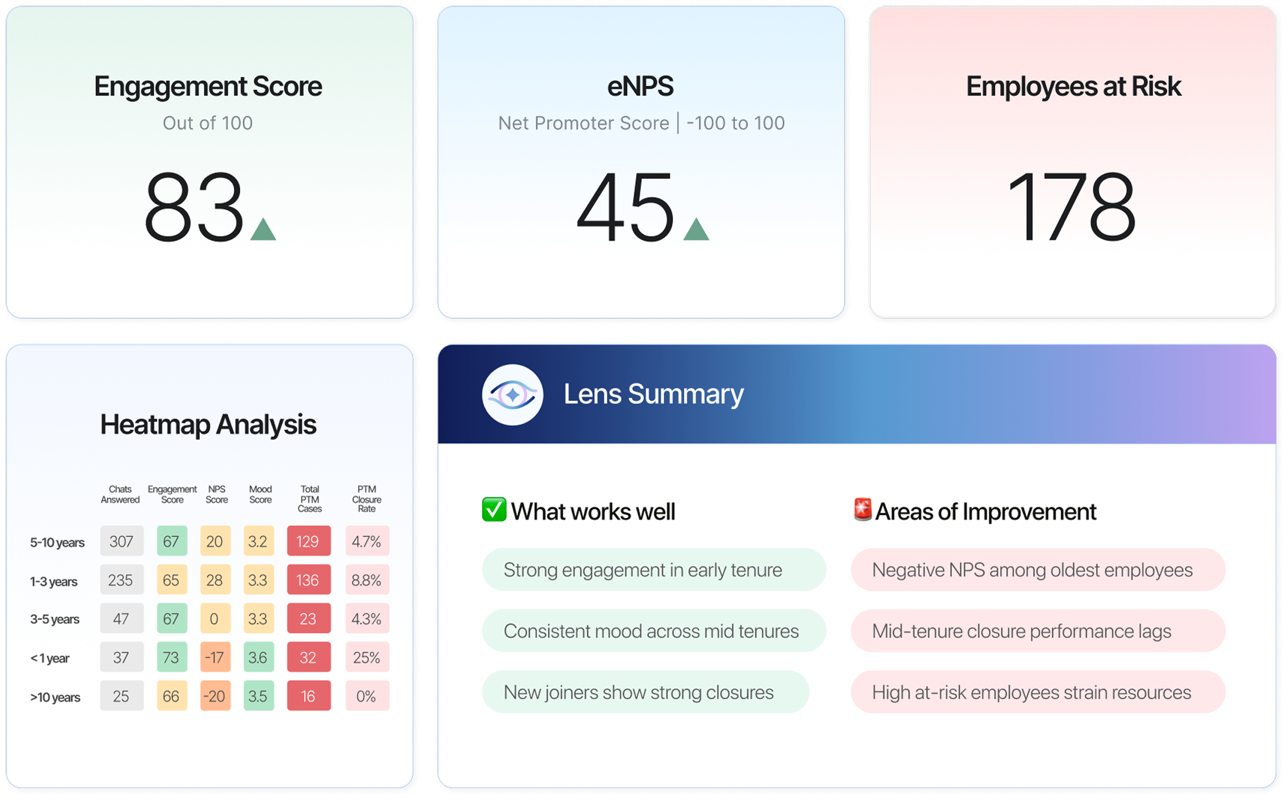 inFeedo™ People Science I Research-backed EX frameworks