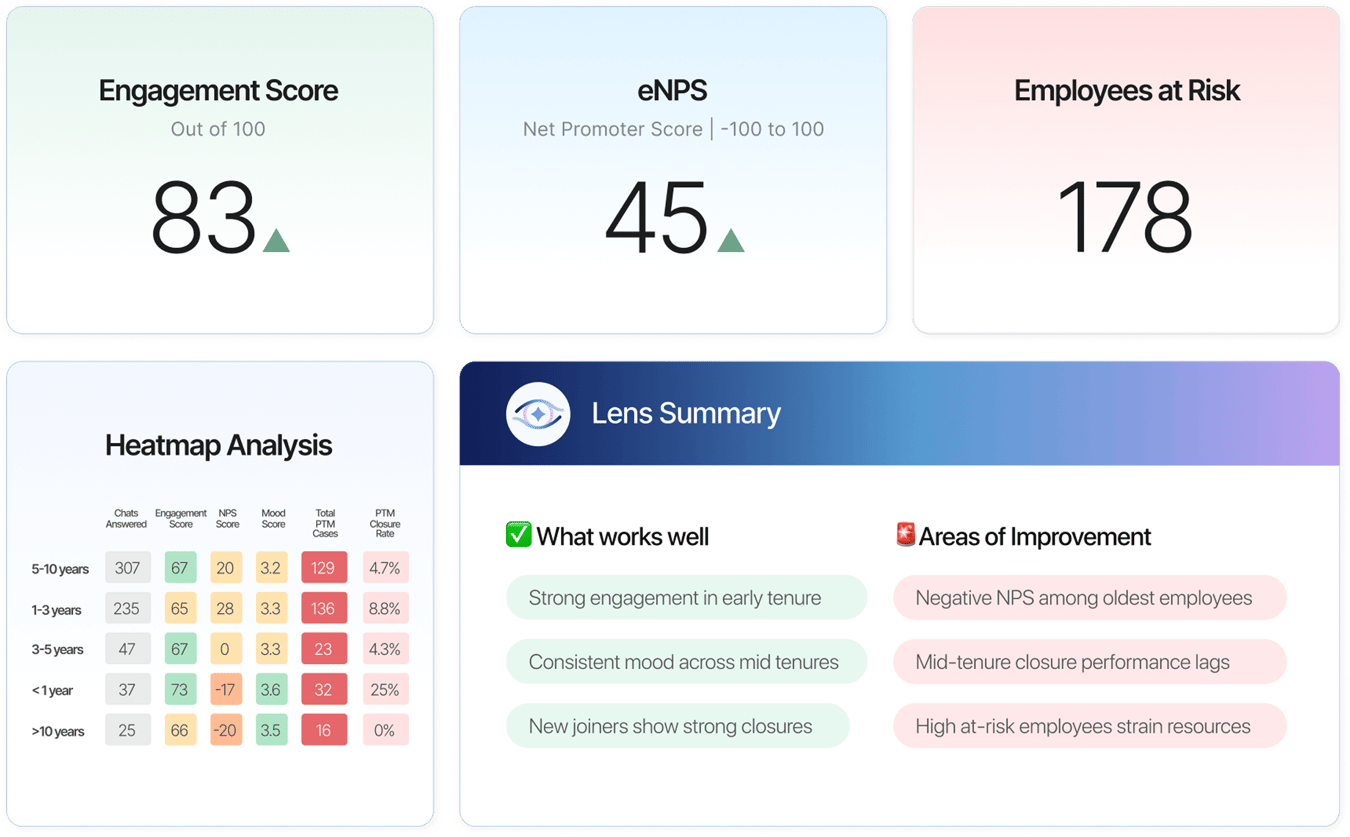 inFeedo™ People Science I Research-backed EX frameworks