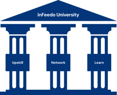 inFeedo University